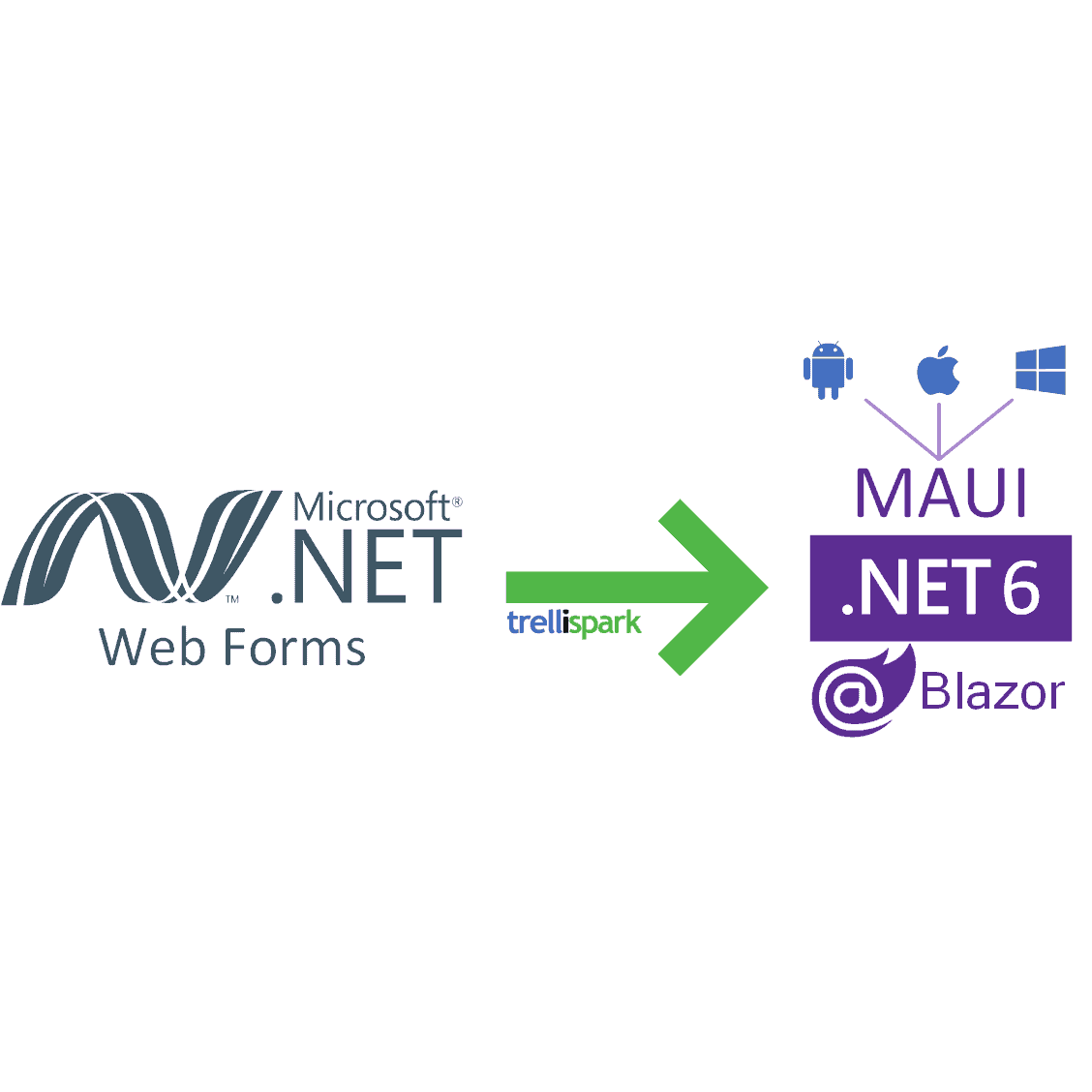 Adopting Blazor/MAUI - Sustainable Modernization - Great Ideaz